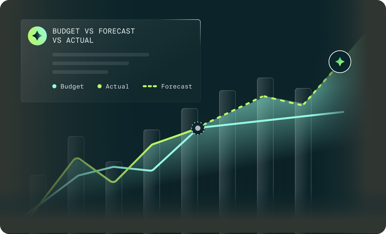 What's the Difference Between Budget vs Forecast vs Actual? - Firmbase