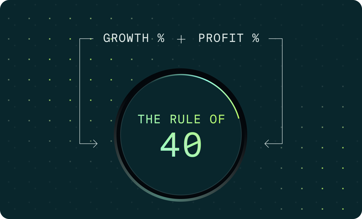 How to Calculate the Rule of 40 in SaaS Correctly - Firmbase